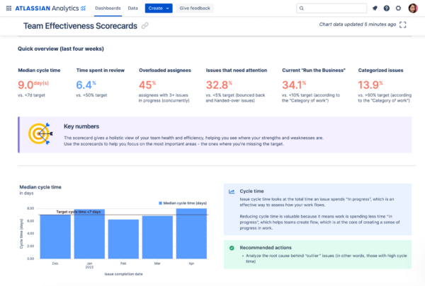 Atlassian Analytics and Data Lake for Data-Driven Decisions